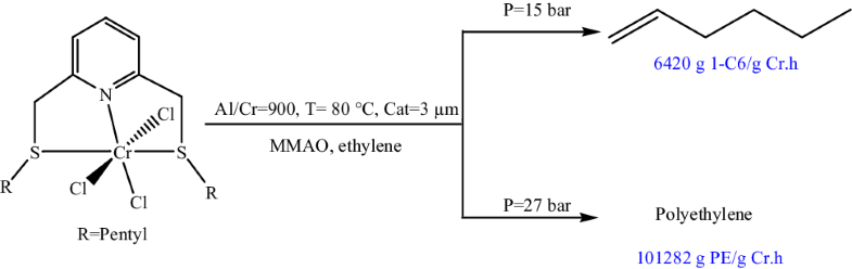 Switching from Ethylene Trimerization to Ethylene Polymerization by ...