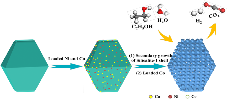 Preparation and Characterization of Core–Shell Composite Zeolite BEA ...
