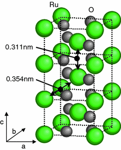 Development of RuO2/Rutile-TiO2 Catalyst for Industrial HCl Oxidation ...