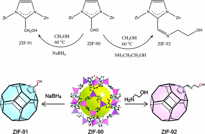 Zeolitic Imidazolate Frameworks: Synthesis, Functionalization, and ...