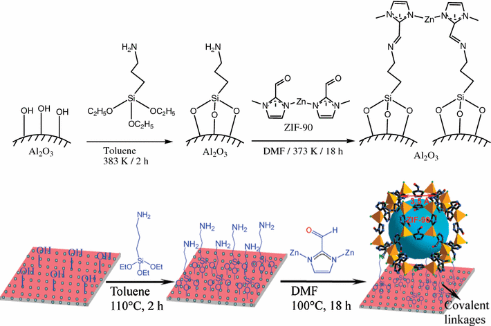 Zeolitic Imidazolate Frameworks: Synthesis, Functionalization, and ...