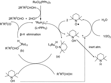 An Overview of Selective Oxidation of Alcohols: Catalysts, Oxidants and ...