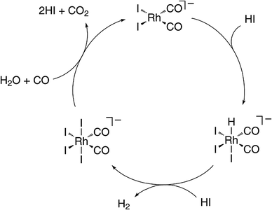 Review of Acetic Acid Synthesis from Various Feedstocks Through ...