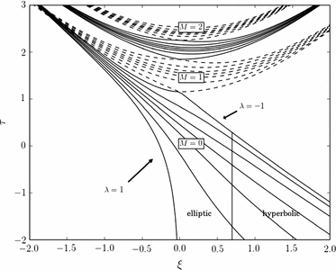 Revisiting Lambert’s problem | SpringerLink
