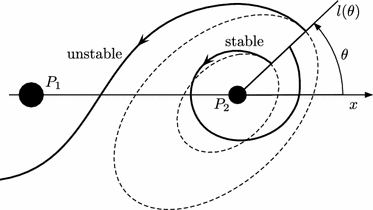 Earth–Mars transfers with ballistic capture | SpringerLink