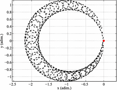 Earth–Mars transfers with ballistic capture | SpringerLink