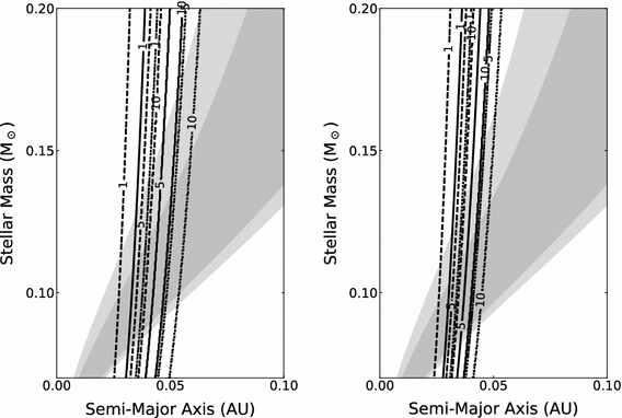 Tidal locking of habitable exoplanets | SpringerLink