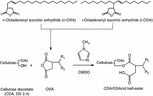 Reactions between cellulose diacetate and alkenylsuccinic anhydrides ...