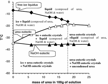 The dissolution of microcrystalline cellulose in sodium hydroxide-urea ...