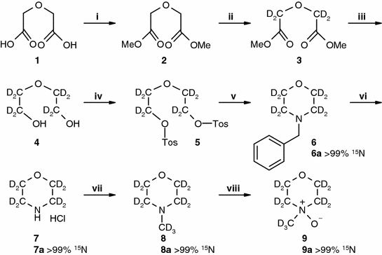 Synthesis of the perdeuterated cellulose solvents N-methylmorpholine N ...
