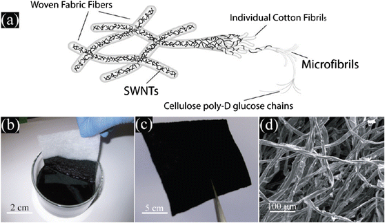 Cellulose-based Li-ion batteries: a review | SpringerLink