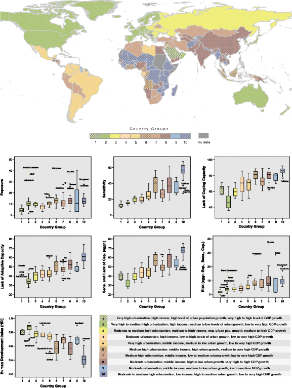Exploring the relationships between urbanization trends and climate ...