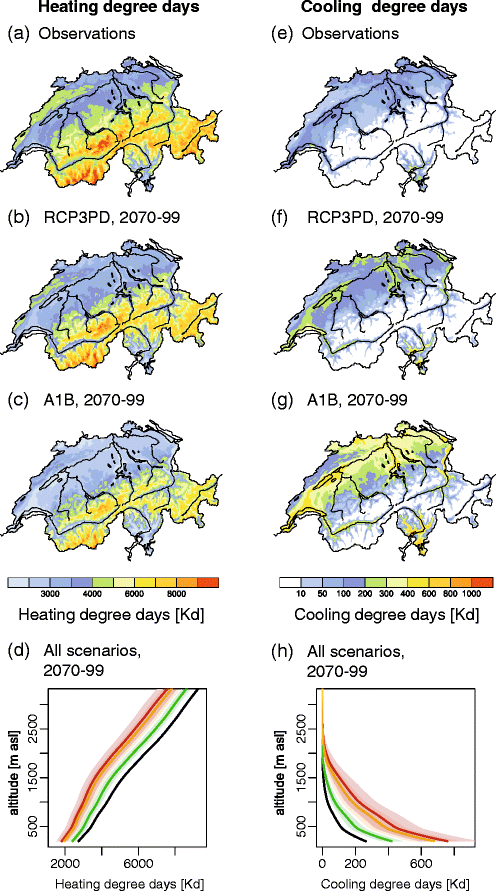 Key climate indices in Switzerland; expected changes in a future ...