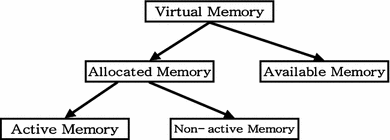 Modeling and analysis of memory virtualization in cloud computing ...