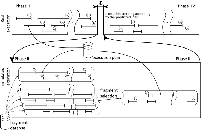 Cloud workload prediction based on workflow execution time ...