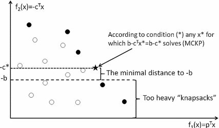 A multi-criteria approach to approximate solution of multiple-choice ...