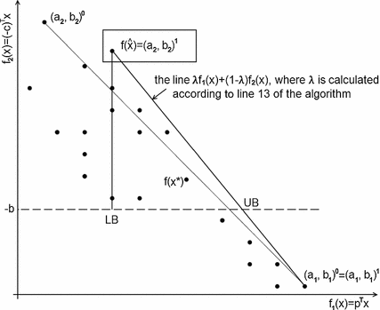 A multi-criteria approach to approximate solution of multiple-choice knapsack problem | SpringerLink