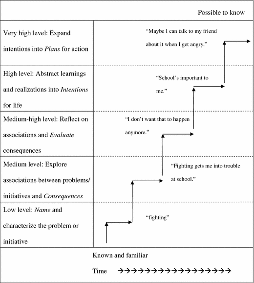 A Sequential Analysis of Externalizing in Narrative Therapy with ...