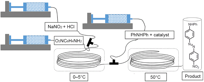 Study on the Scale-Up of Phase-Transfer-Catalyzed Azo Coupling ...