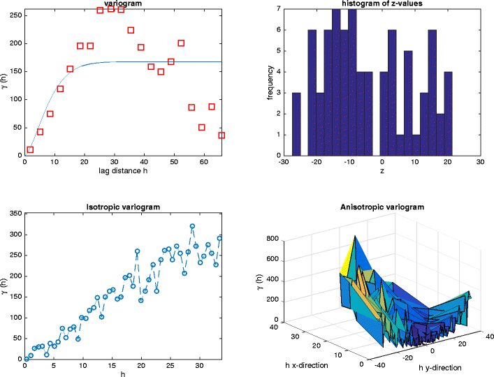 Hybrid Gaussian-cubic radial basis functions for scattered data interpolation | SpringerLink