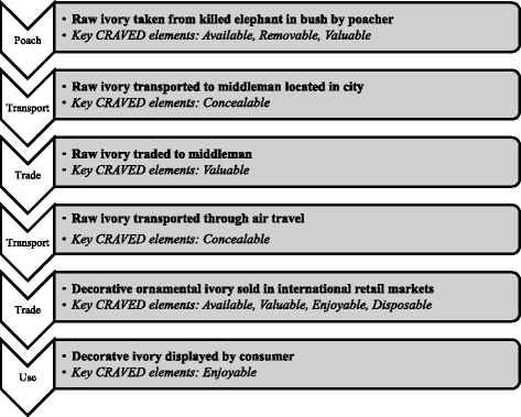 From CRAVED to CAPTURED: Introducing a Product-Based Framework to ...