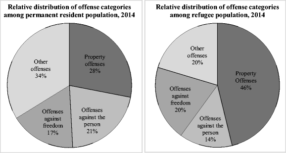 Understanding Pathways to Crime: Can Anomie Theory Explain Higher Crime ...
