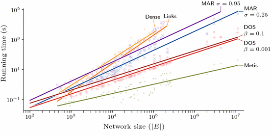 Top- k overlapping densest subgraphs | SpringerLink