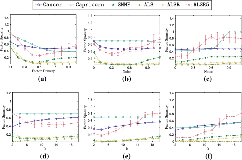 Algorithms for approximate subtropical matrix factorization | SpringerLink
