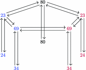 Computing isogenies between supersingular elliptic curves over ...