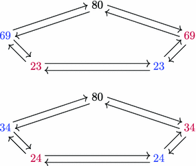 Computing isogenies between supersingular elliptic curves over ...