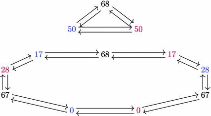 Computing isogenies between supersingular elliptic curves over ...