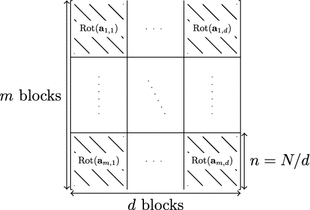 Worst-case to average-case reductions for module lattices | SpringerLink