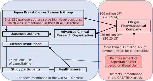 A call for improved transparency in financial aspects of clinical ...