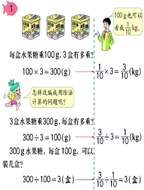 “Variation problems” and their roles in the topic of fraction division ...
