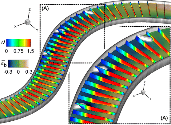Simulation-based optimization of in–stream structures design: bendway weirs | SpringerLink