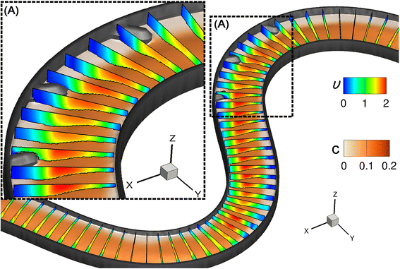 Simulation-based optimization of in–stream structures design: bendway weirs | SpringerLink