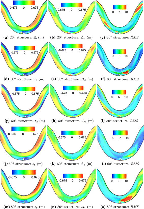 Simulation-based optimization of in–stream structures design: bendway weirs | SpringerLink
