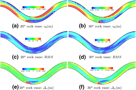 Simulation-based optimization of in-stream structures design: rock vanes | SpringerLink