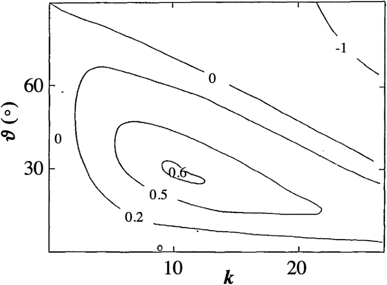 Dynamics of offshore tidal sand ridges, a review | SpringerLink