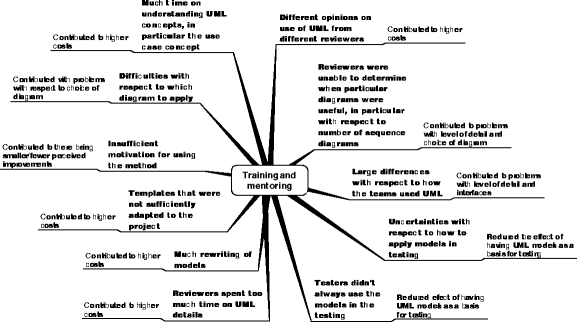 Experiences from introducing UML-based development in a large safety-critical project | SpringerLink