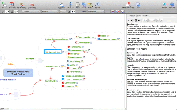 Case studies synthesis: a thematic, cross-case, and narrative synthesis ...