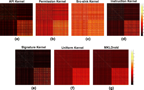 A multi-view context-aware approach to Android malware detection and malicious code localization ...