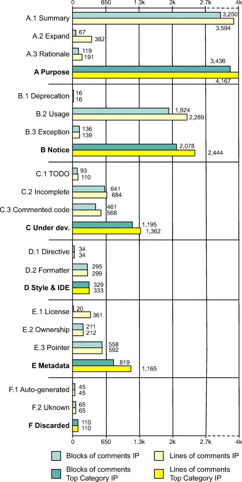 Classifying code comments in Java software systems | SpringerLink