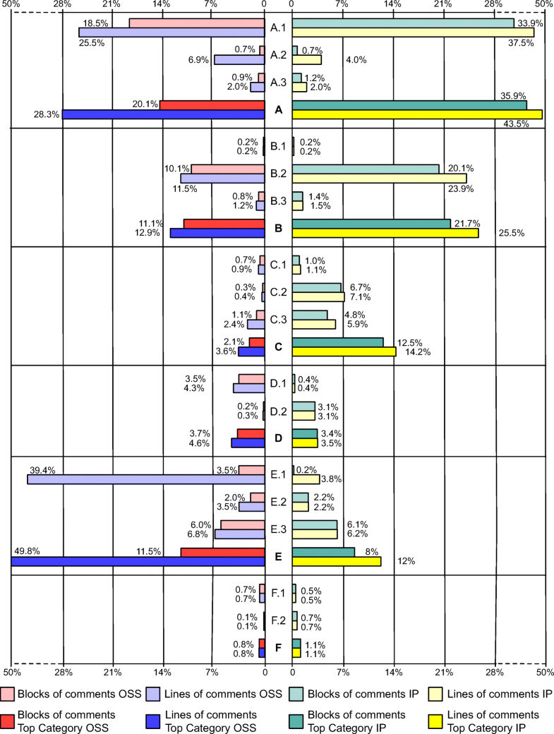 Classifying code comments in Java software systems | SpringerLink