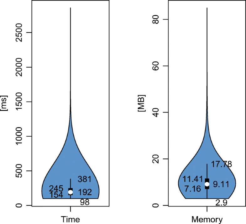 Semantics-driven extraction of timed automata from Java programs | SpringerLink