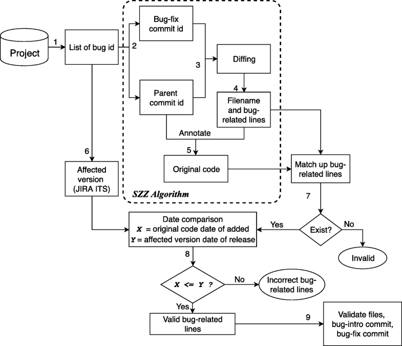 How different are different diff algorithms in Git? | SpringerLink