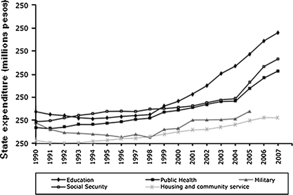 An approach to sustainable development: the case of Cuba | SpringerLink