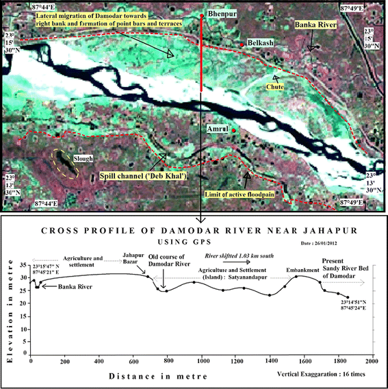 Hydrogeomorphic variability due to dam constructions and emerging ...