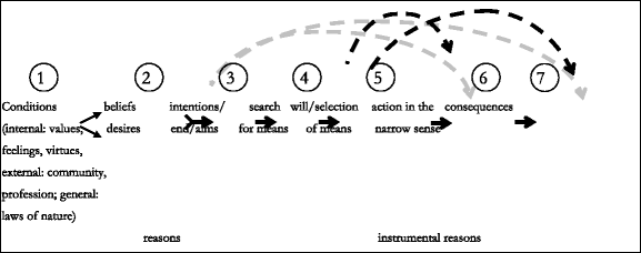 Five Elements of Normative Ethics - A General Theory of Normative ...