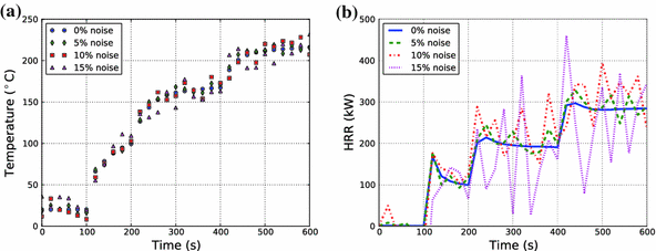 Characterizing Heat Release Rates Using an Inverse Fire Modeling ...